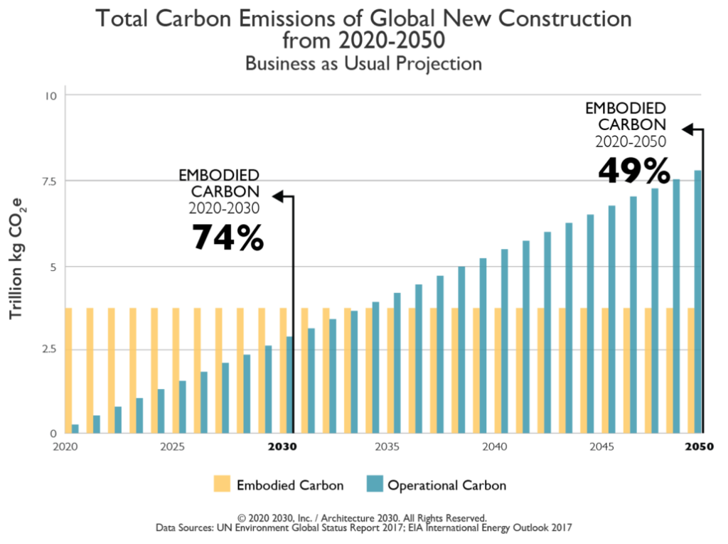 Carbon Reduction Consulting Services | SBP